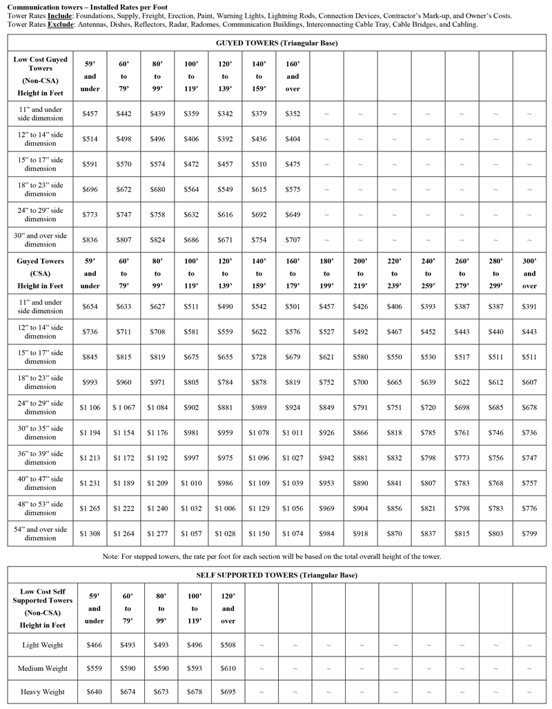 Vol. 62, No. 25 – B.C. Reg. 284/2019